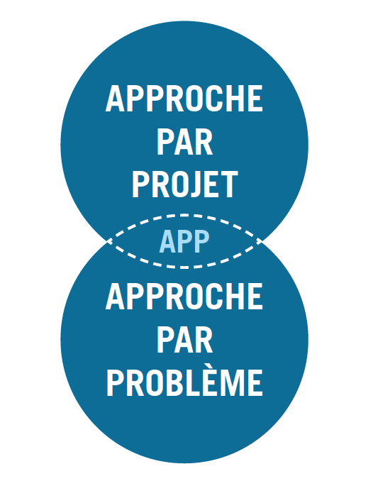 Quelles différences entre l'approche par projet et l'approche par ...